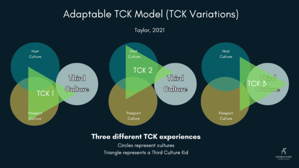 An Adaptable Model for Adaptable TCKs - Interaction International